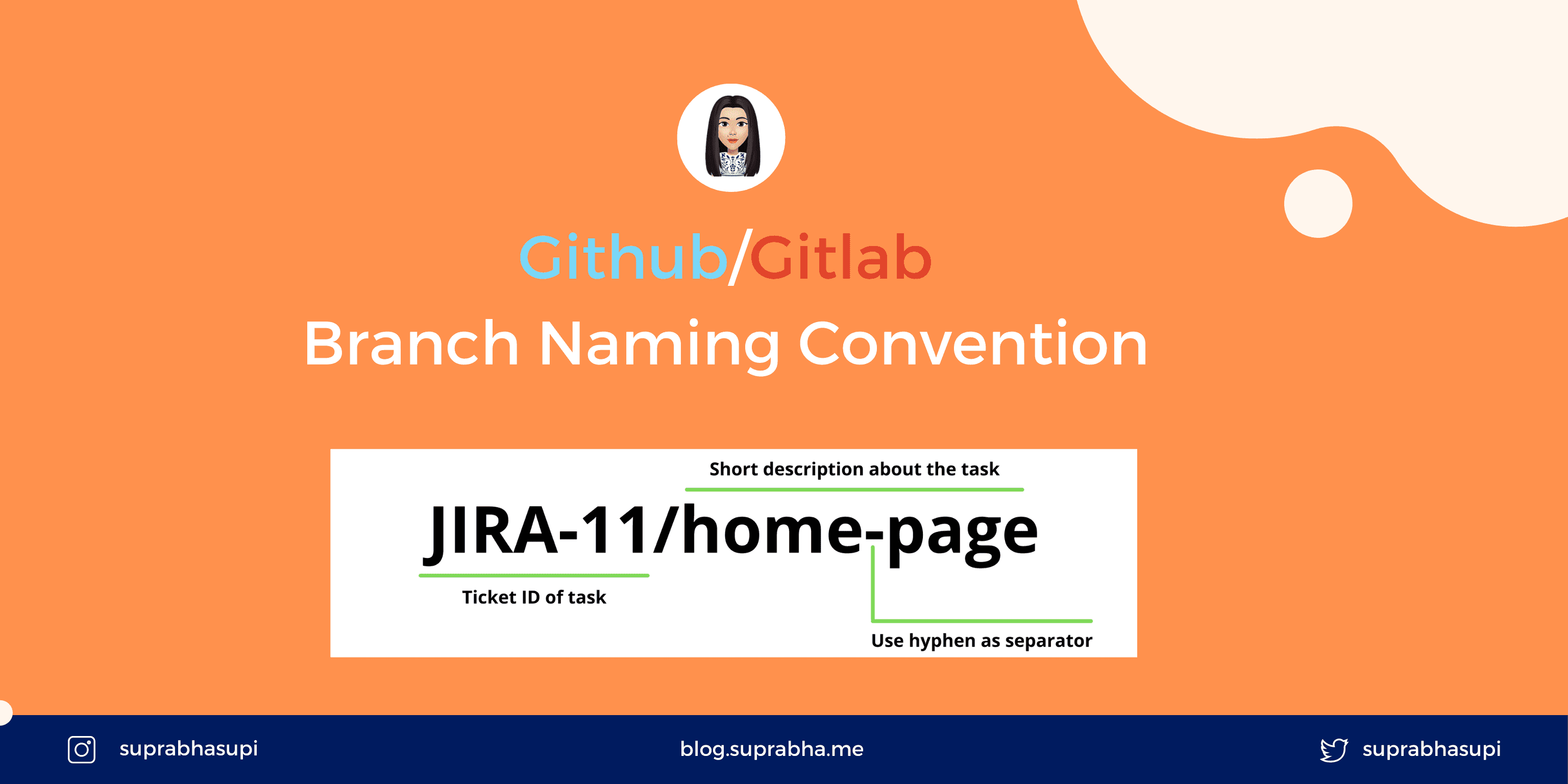 Github Branch Naming Convention | Suprabha's Blog