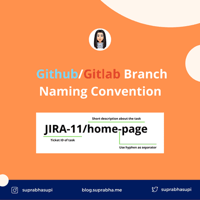 Suprabha | Suprabha's Blog