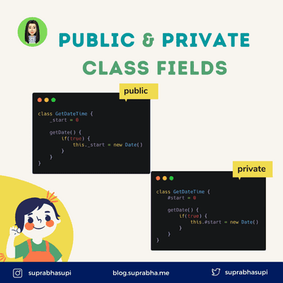 Suprabha | Suprabha's Blog