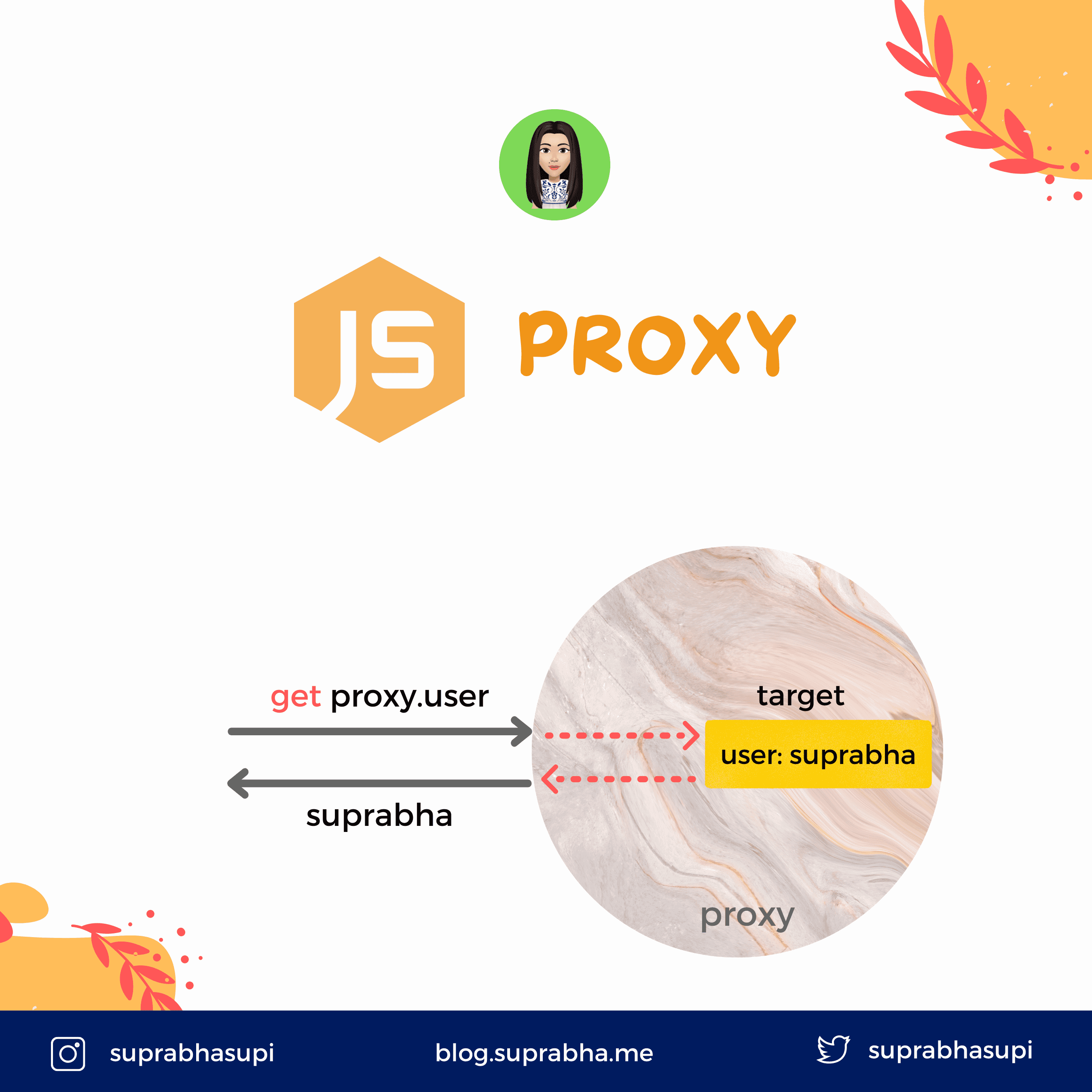 Suprabha | Suprabha's Blog